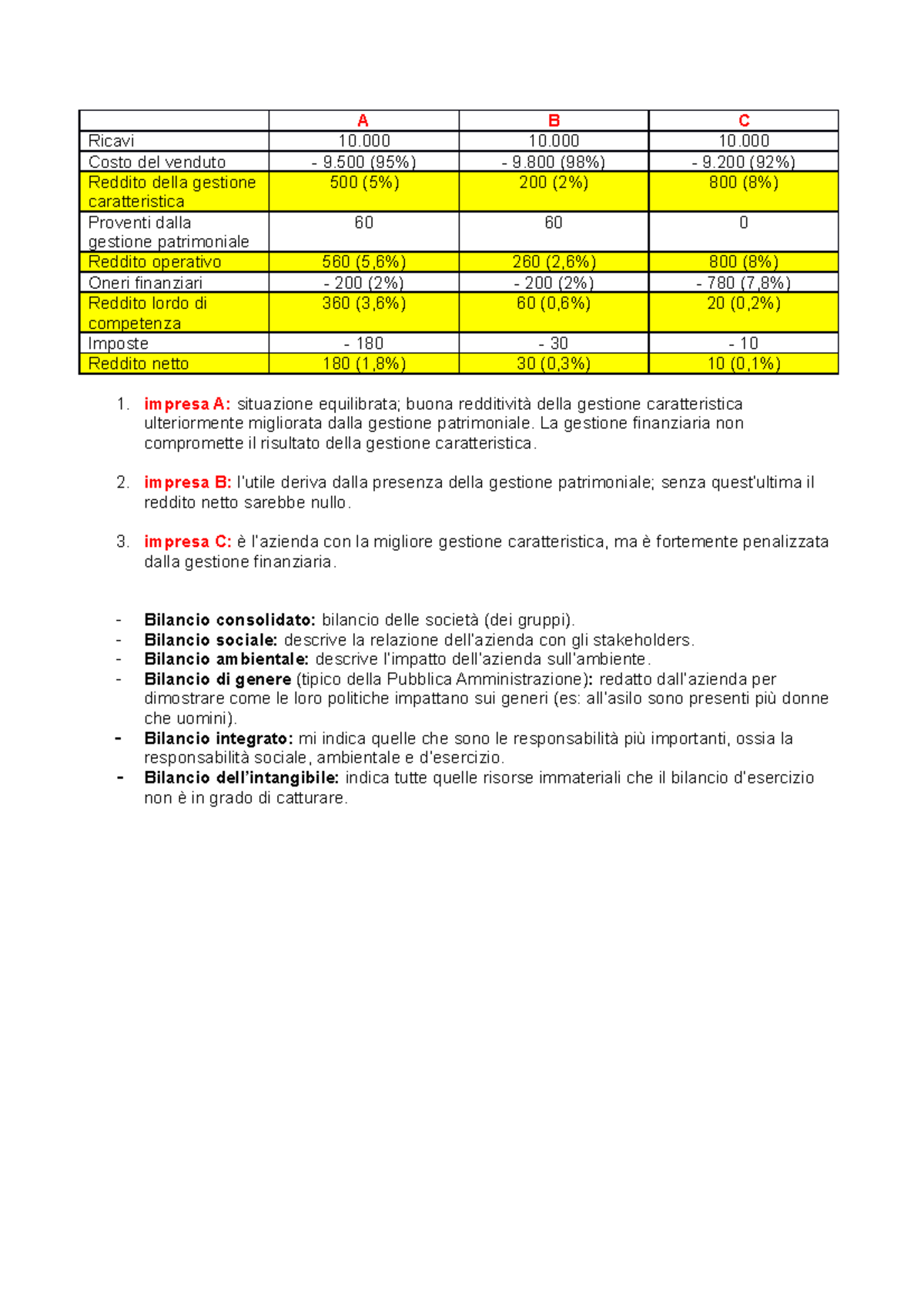 Lezione 6 - confronto conto economico di tre imprese e tipi di bilanci ...