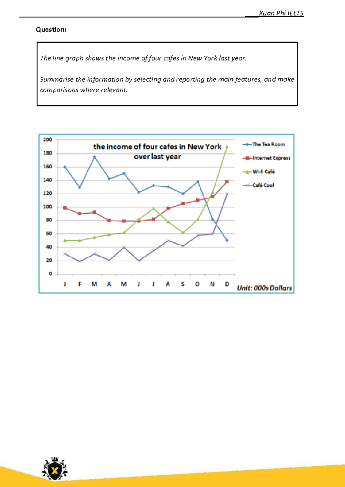BAND 9 LINE Graph Report (4 Lines) - English III - Xuan Phi IELTS ...