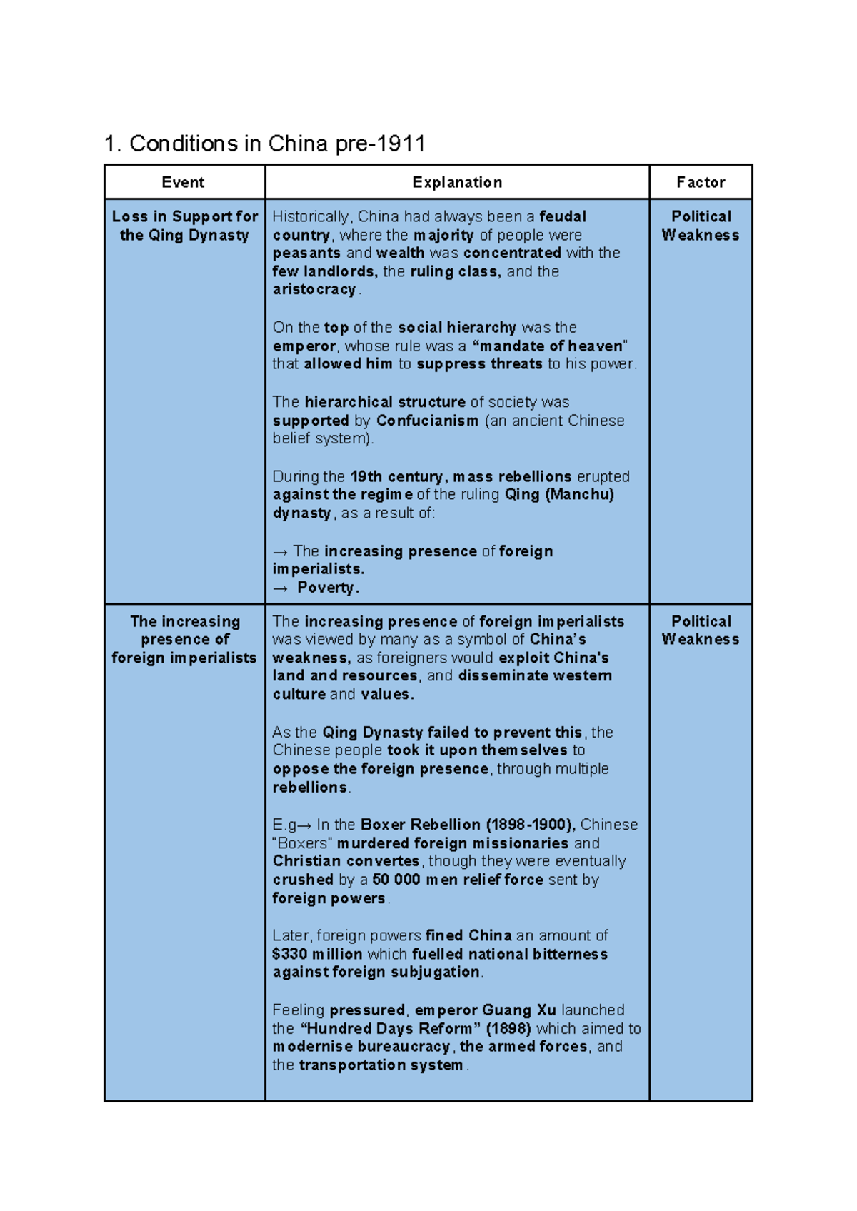 Mao's Rise - History SL notes - 1. Conditions in China pre- Event ...
