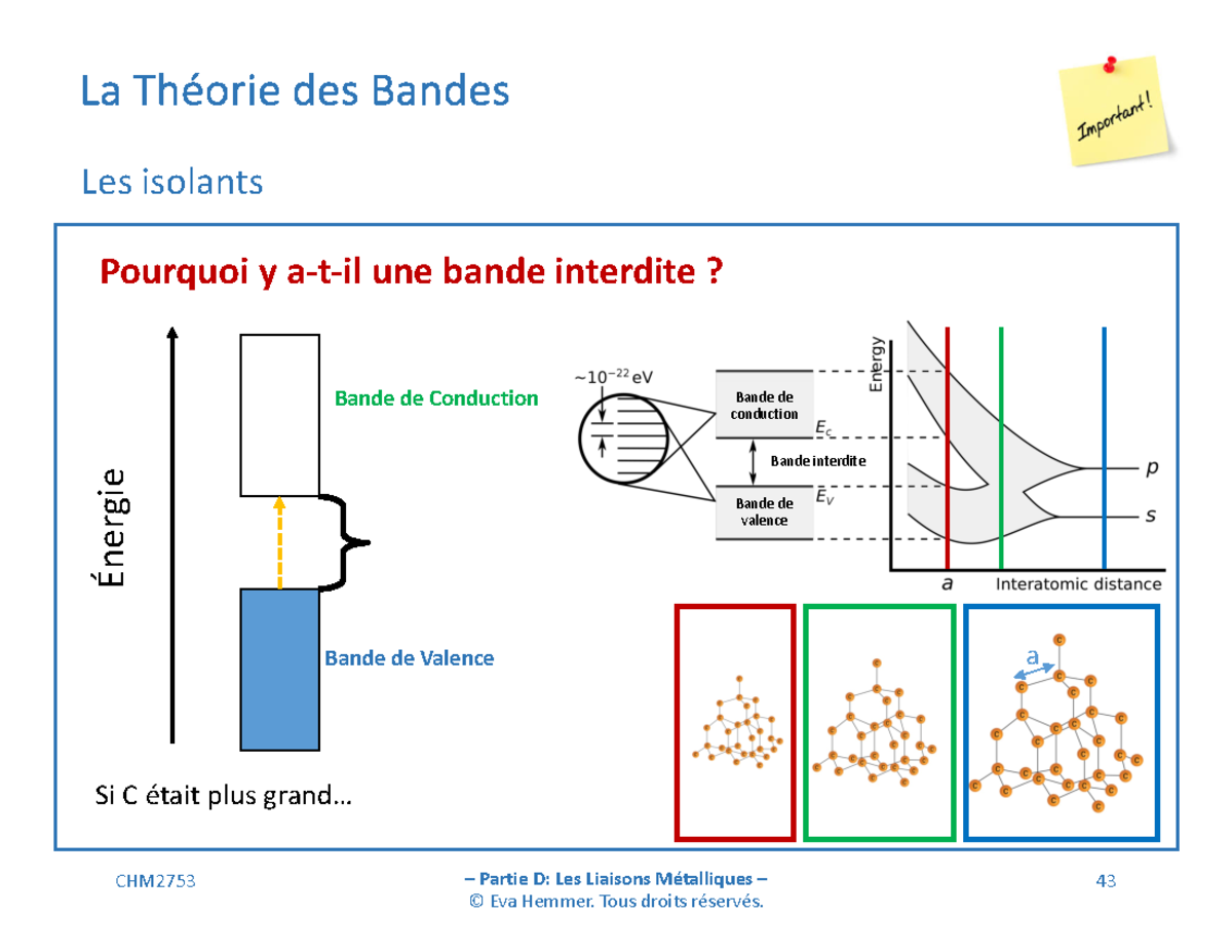 05 Partie D Les liaisons metalliques II - Ù bande de conduction Ù bande ...
