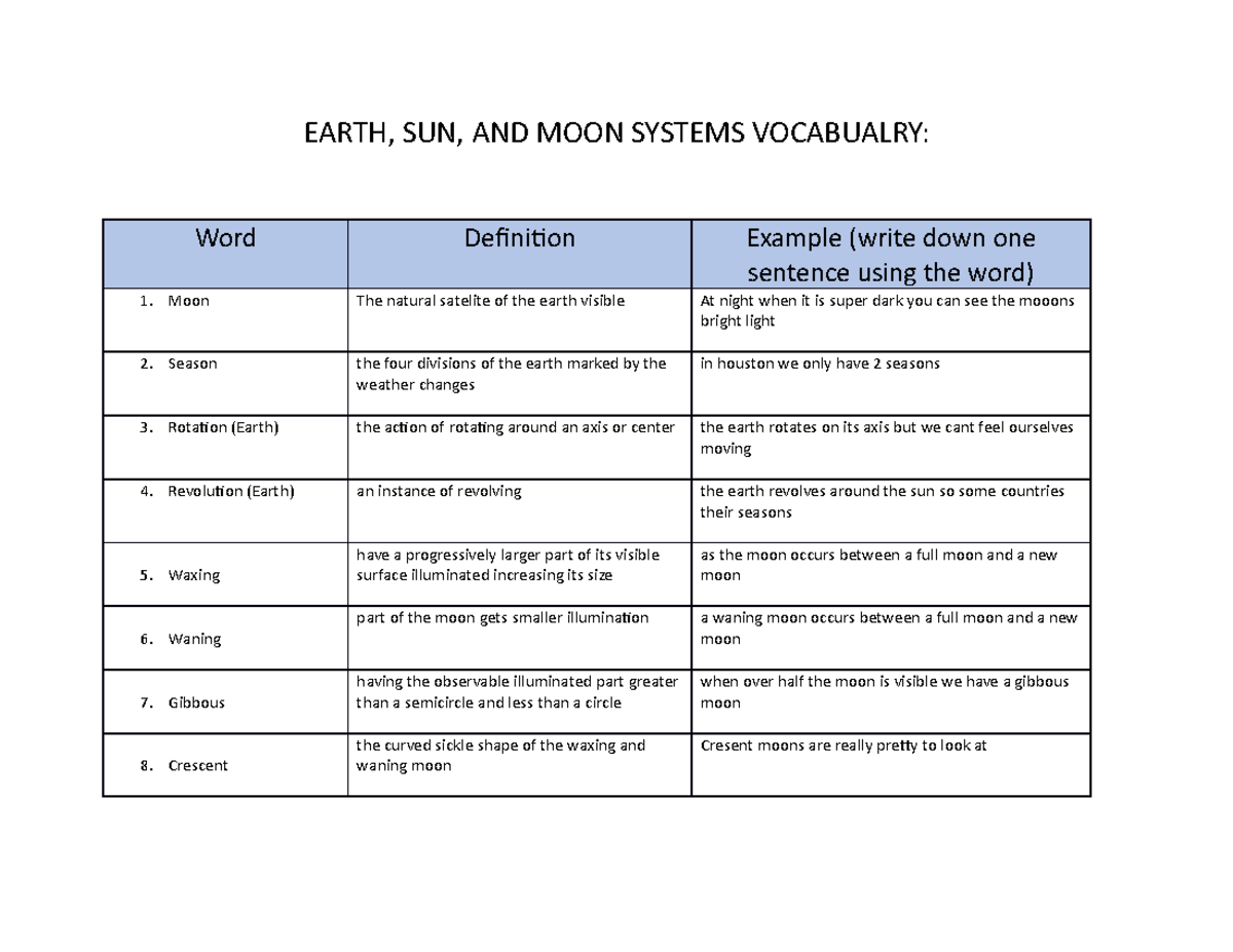 Unit Vocabulary 2023 - Empty version of unit vocab - EARTH, SUN, AND ...