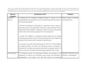 Physicalscienceprelimtofinals - BL-NSCI-121-LEC-1922S PHYSICAL SCIENCE ...