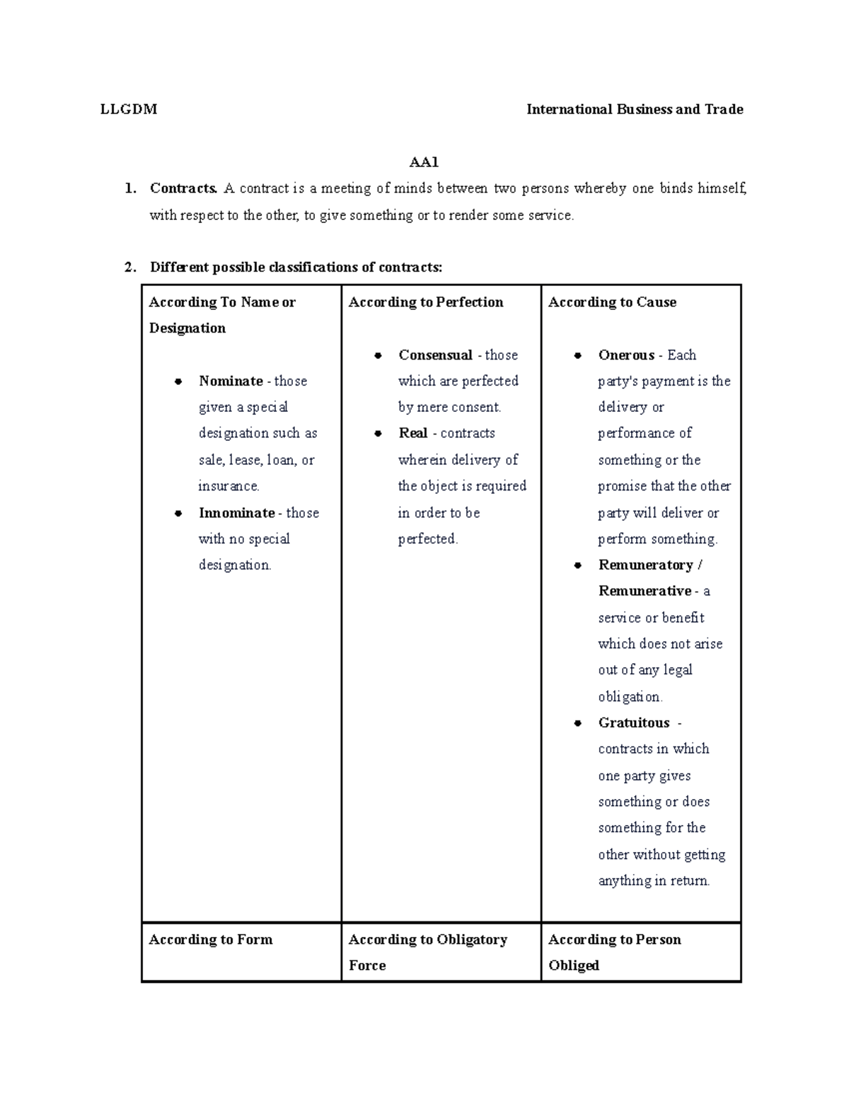AA1 Del Mundo 4M6 - Summary on Law on Sales - LLGDM International ...