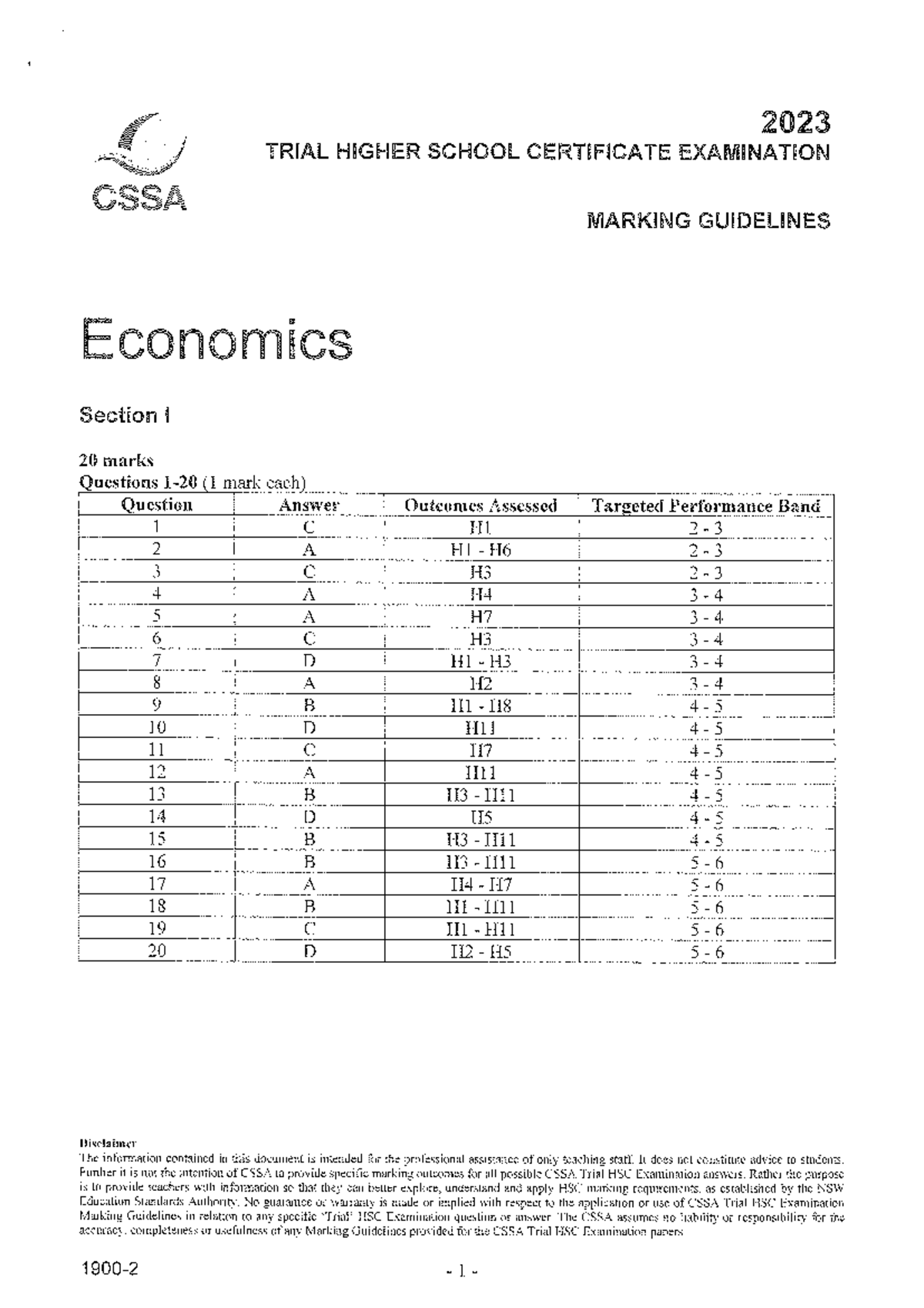 2023 Catholic Trial answers - 2023 TRIAL HIGHER SCHOOL CERTIFICATE EXAMINATION CSSA MARKING ...