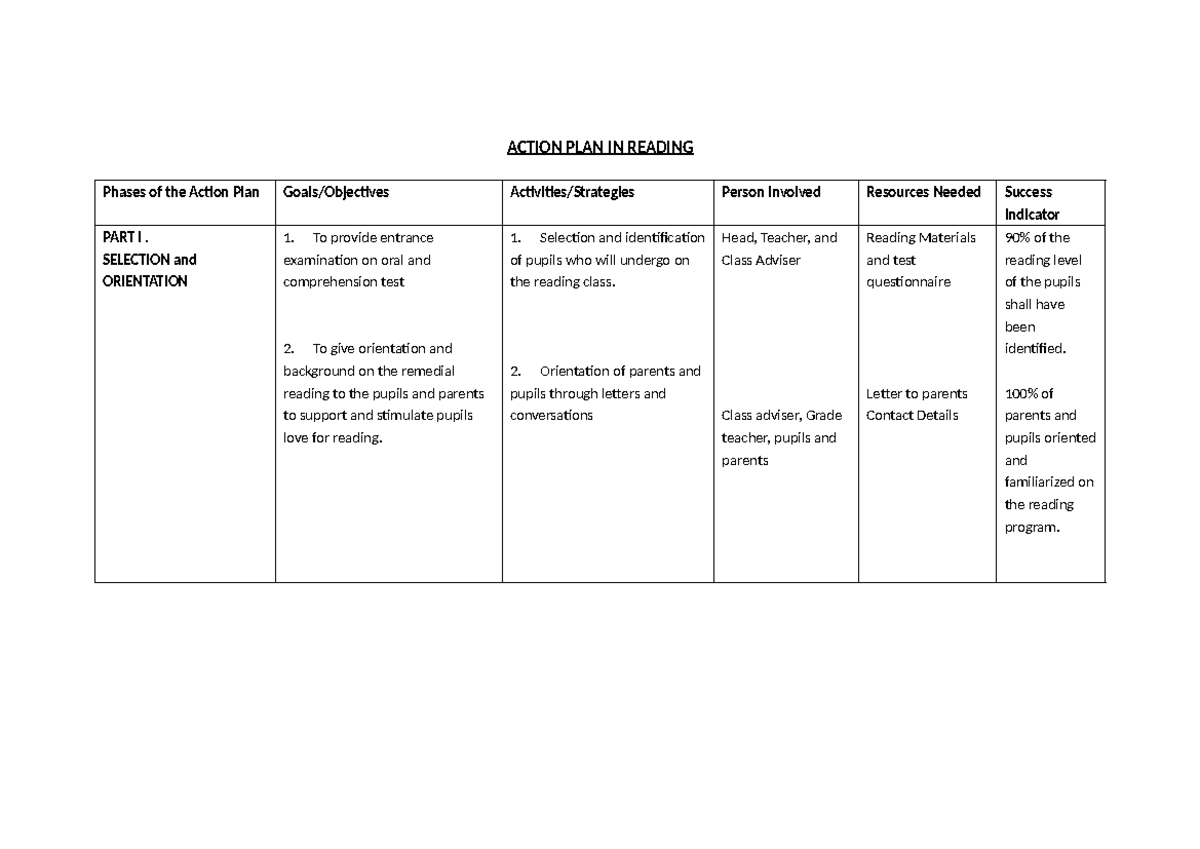 Action PLAN IN - ACTION PLAN IN READING Phases of the Action Plan Goals ...