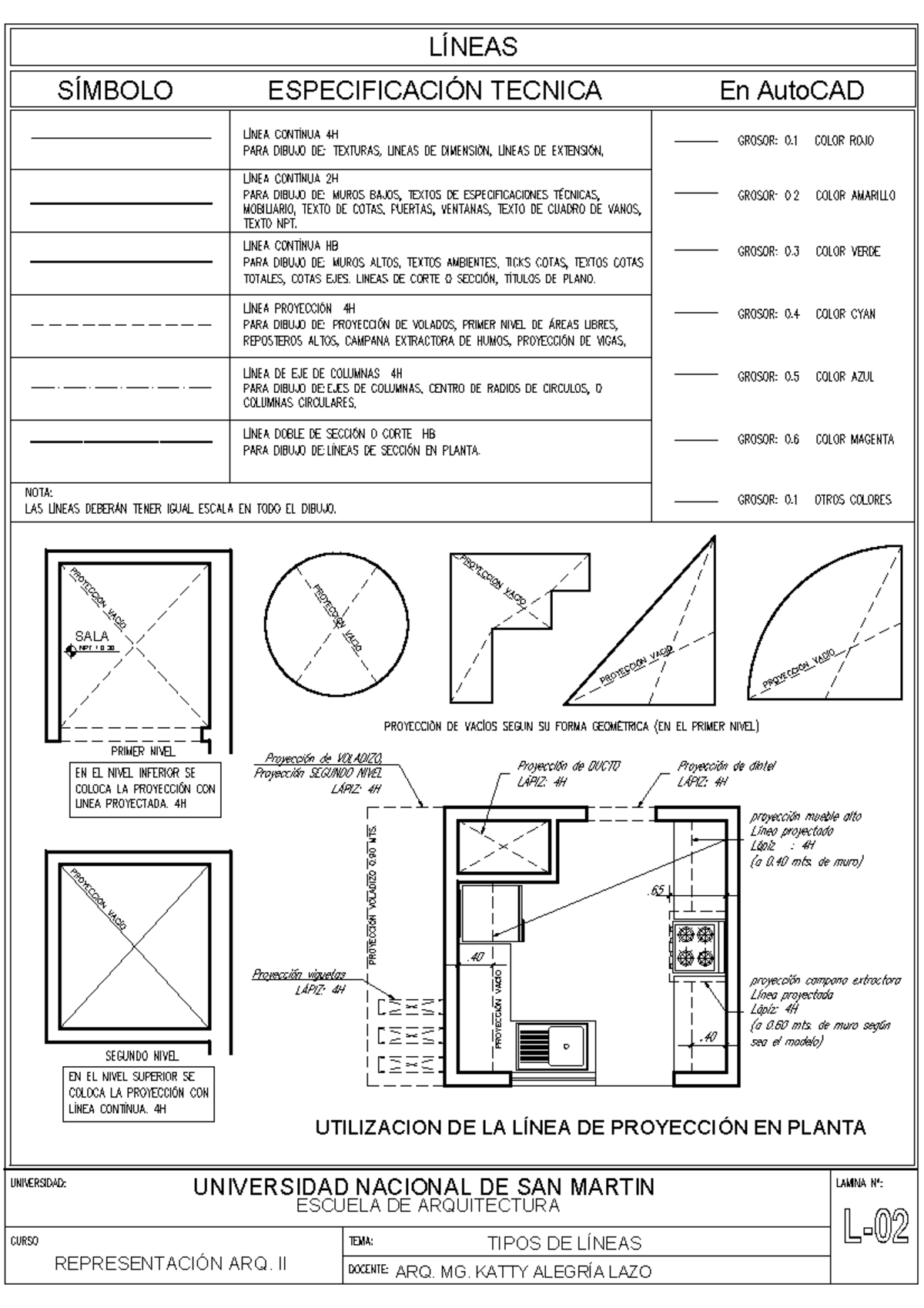 Lineas - Resumen Taller de Diseño - SÍMBOLO ESPECIFICACIÓN TECNICA ...