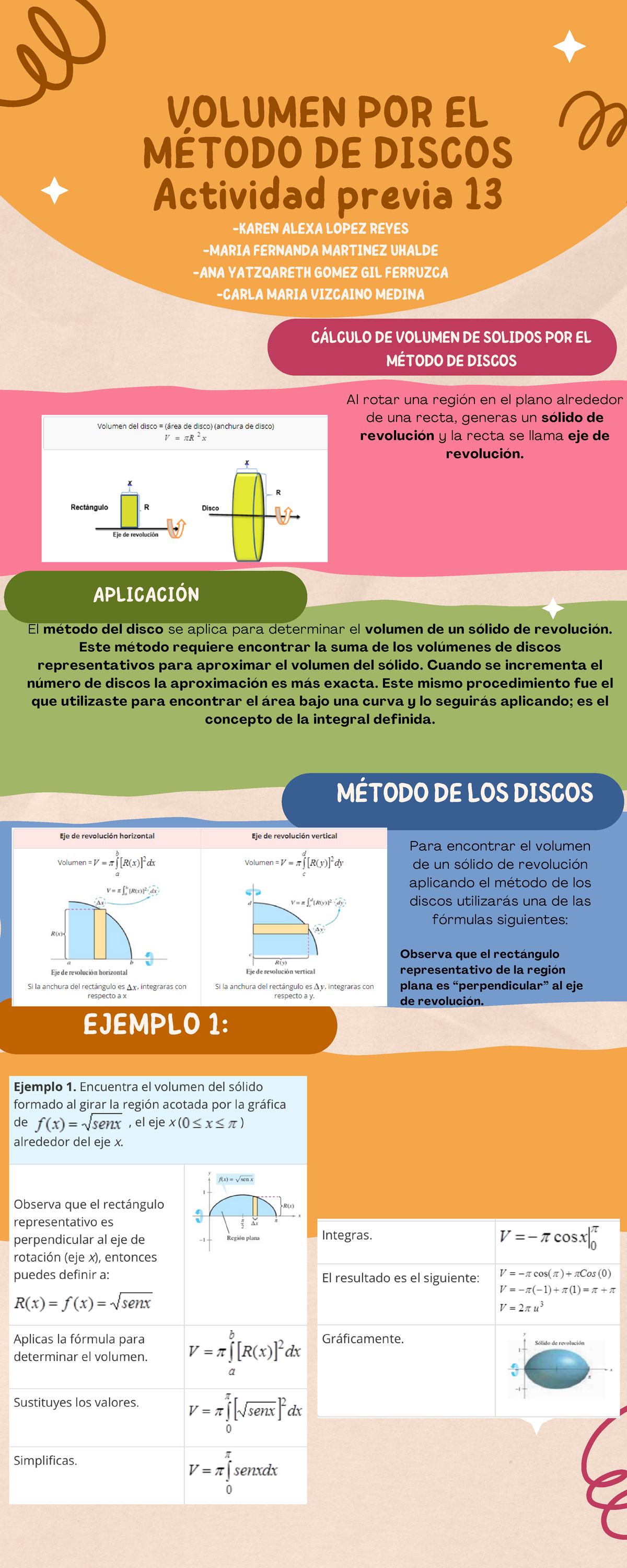 Actprev 13 - VOLUMEN POR EL MÉTODO DE DISCOS Actividad previa 13 ...