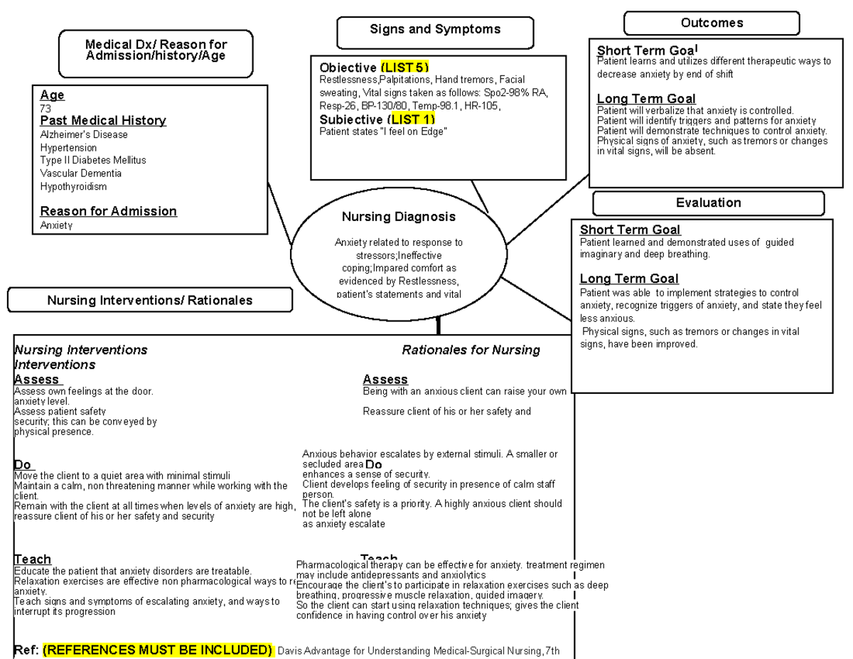Prism Concept Map Template-1-1 - Nursing Interventions/ Rationales ...