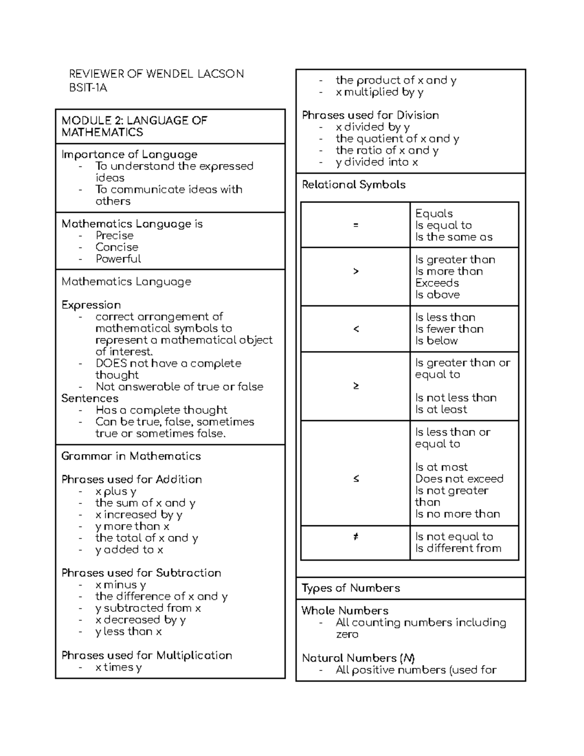 MMW Reviewer - Language of Mathematics - REVIEWER OF WENDEL LACSON BSIT ...