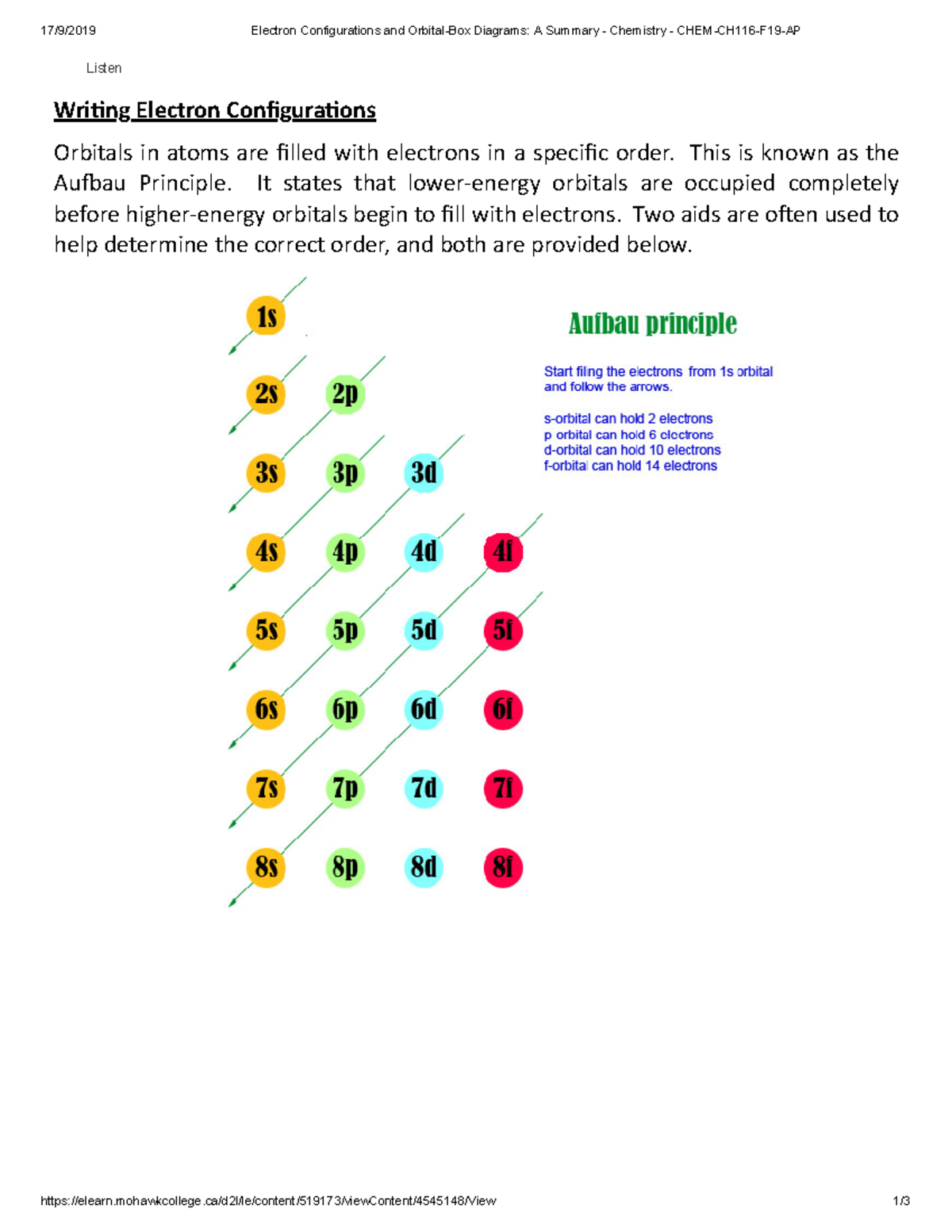 Electron Configurations and Orbital-Box Diagrams A Summary - Chemistry ...