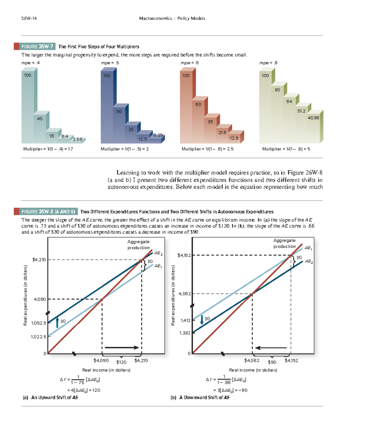 Economics-224 - n/a - 26W-14 Macroeconomics Policy Models Learning to ...