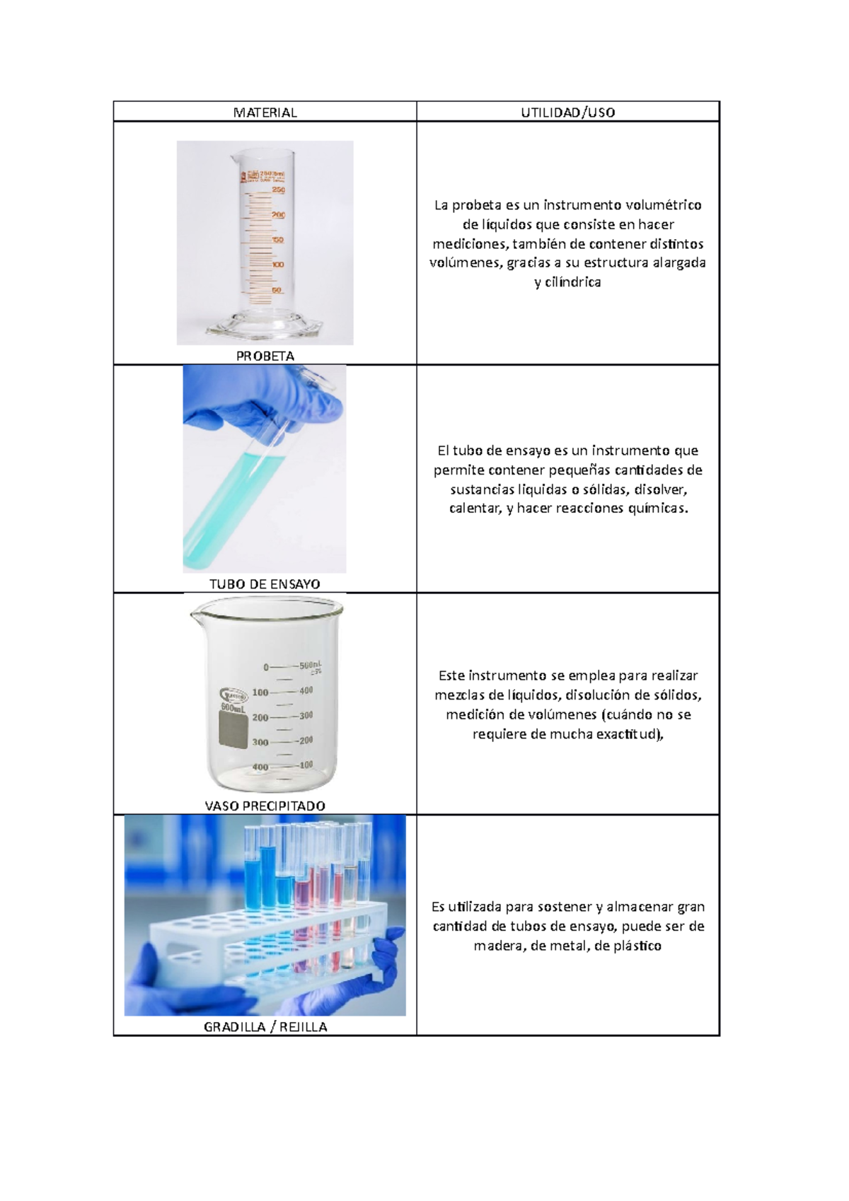 Materiales de Laboratorio - MATERIAL UTILIDAD/USO PROBETA La probeta es ...