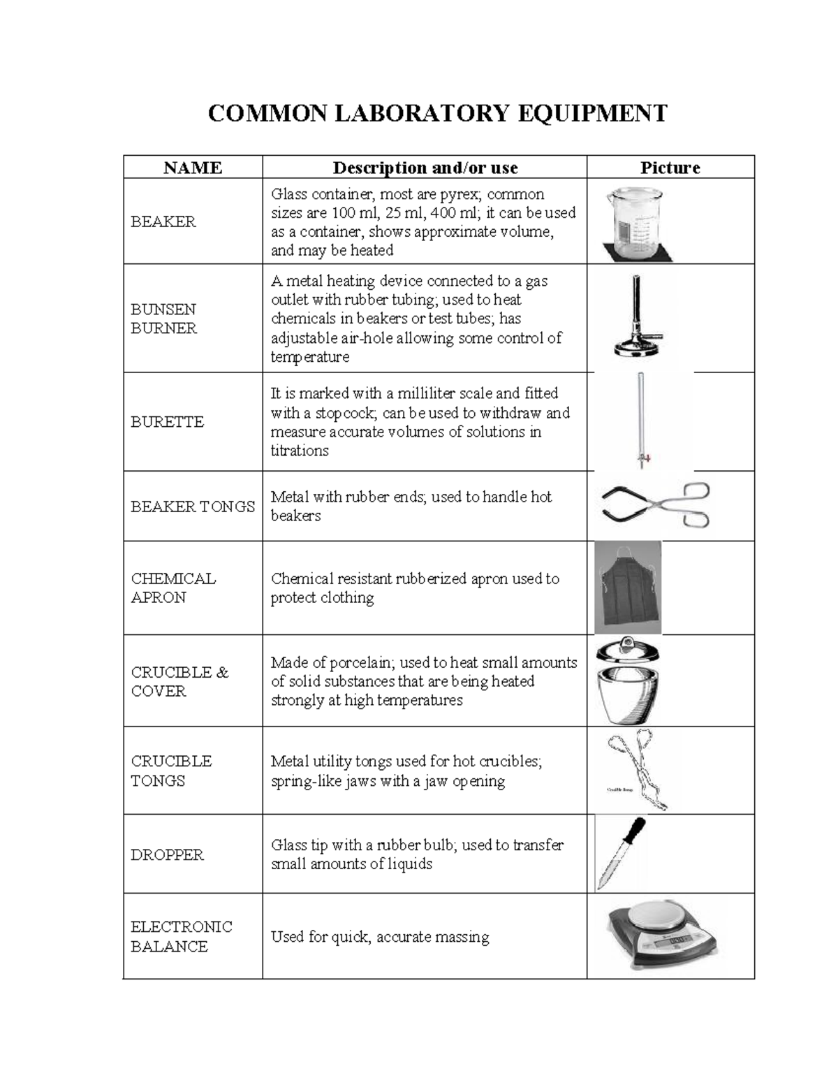 Common laboratory equipment - COMMON LABORATORY EQUIPMENT NAME ...