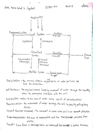 Laboratory 3 - CE36-Hydraulics - Date: May 24, 2021 CE 36 HYDRAULICS ...