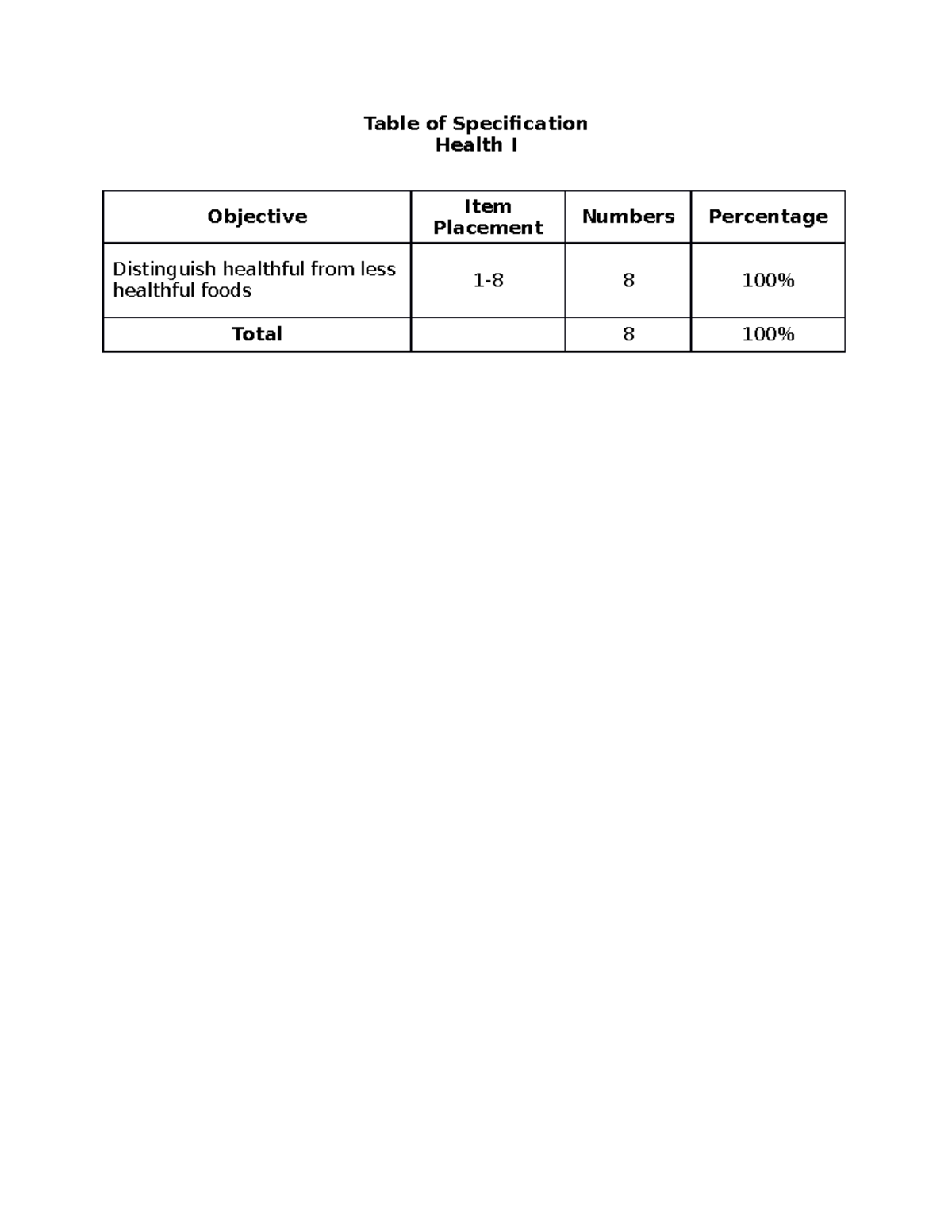 Health - Helpful materials - Table of Specification Health I Objective ...