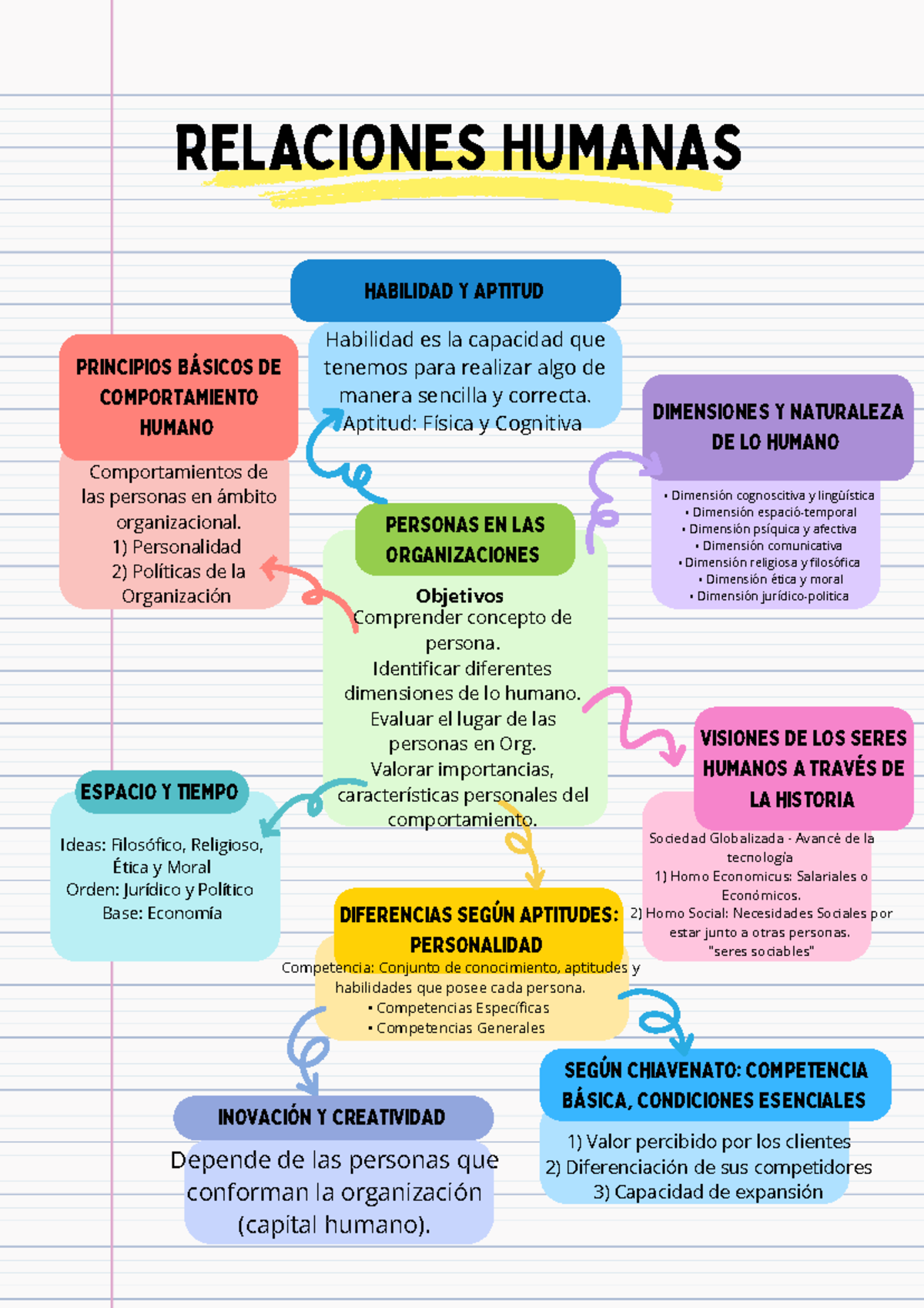 Documento A4 mapa conceptual creativo juvenil colorido 20240509 154500 0000 - PERSONAS EN LAS ...