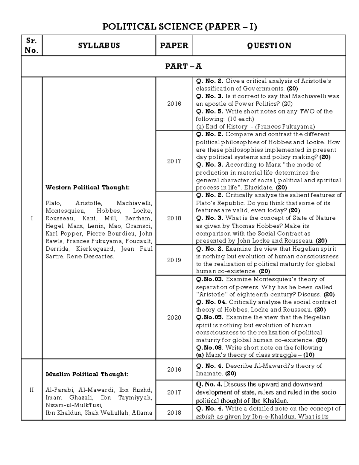 css political science past paper - Sr. No. SYLLABUS PAPER QUESTION PART ...