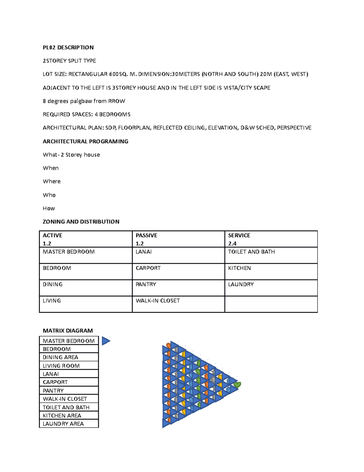 ZDMC-PL02 - asdaaw - PL02 DESCRIPTION 2STOREY SPLIT TYPE LOT SIZE ...