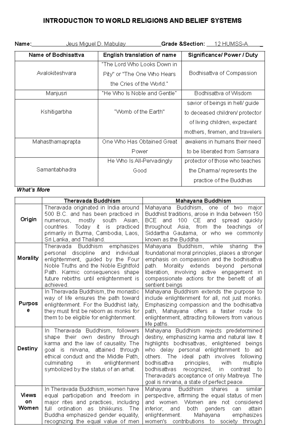 Introduction TO World Religions AND Belief Systems - INTRODUCTION TO ...