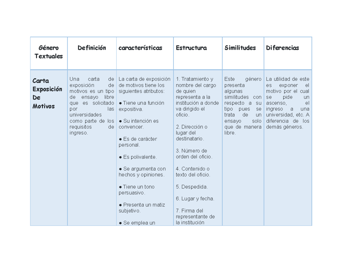 ACT06a Lucero Valera - Es un organizador gráfico sobre los géneros ...