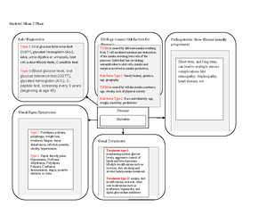 Ulcerative Colitis Patho Map - Student Jasmine Rife