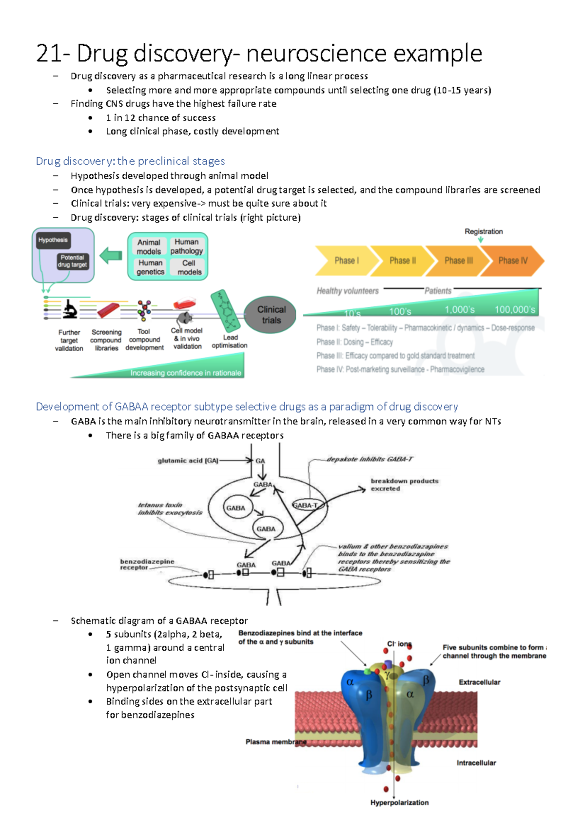 L21drug discovery lecture notes - 21- Drug discovery- neuroscience ...