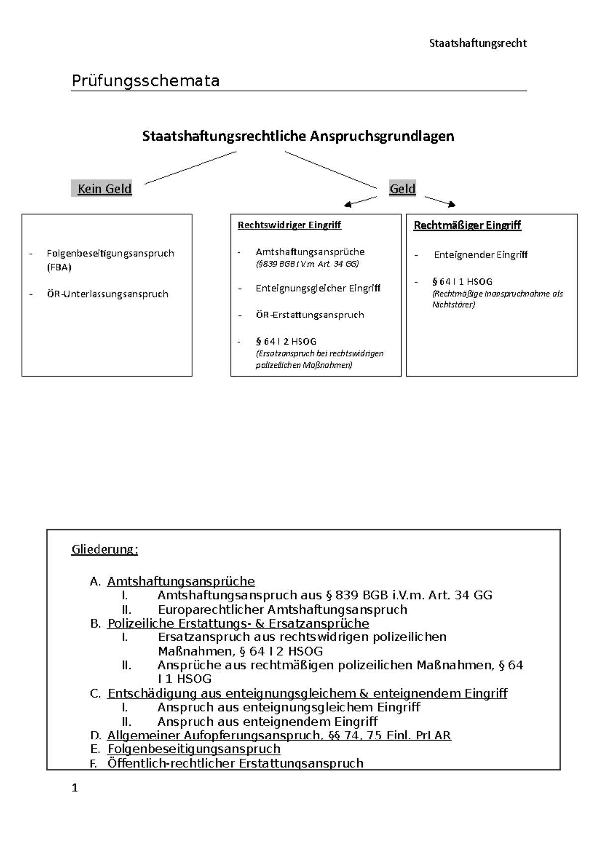 Staatshaftungsrecht - Prüfungsschema - Prüfungsschemata ...