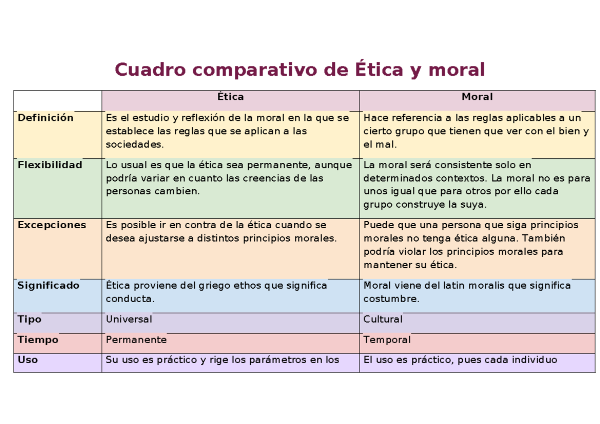Cuadro Comparativo De Ética Y Moral Hace Referencia A Las Reglas