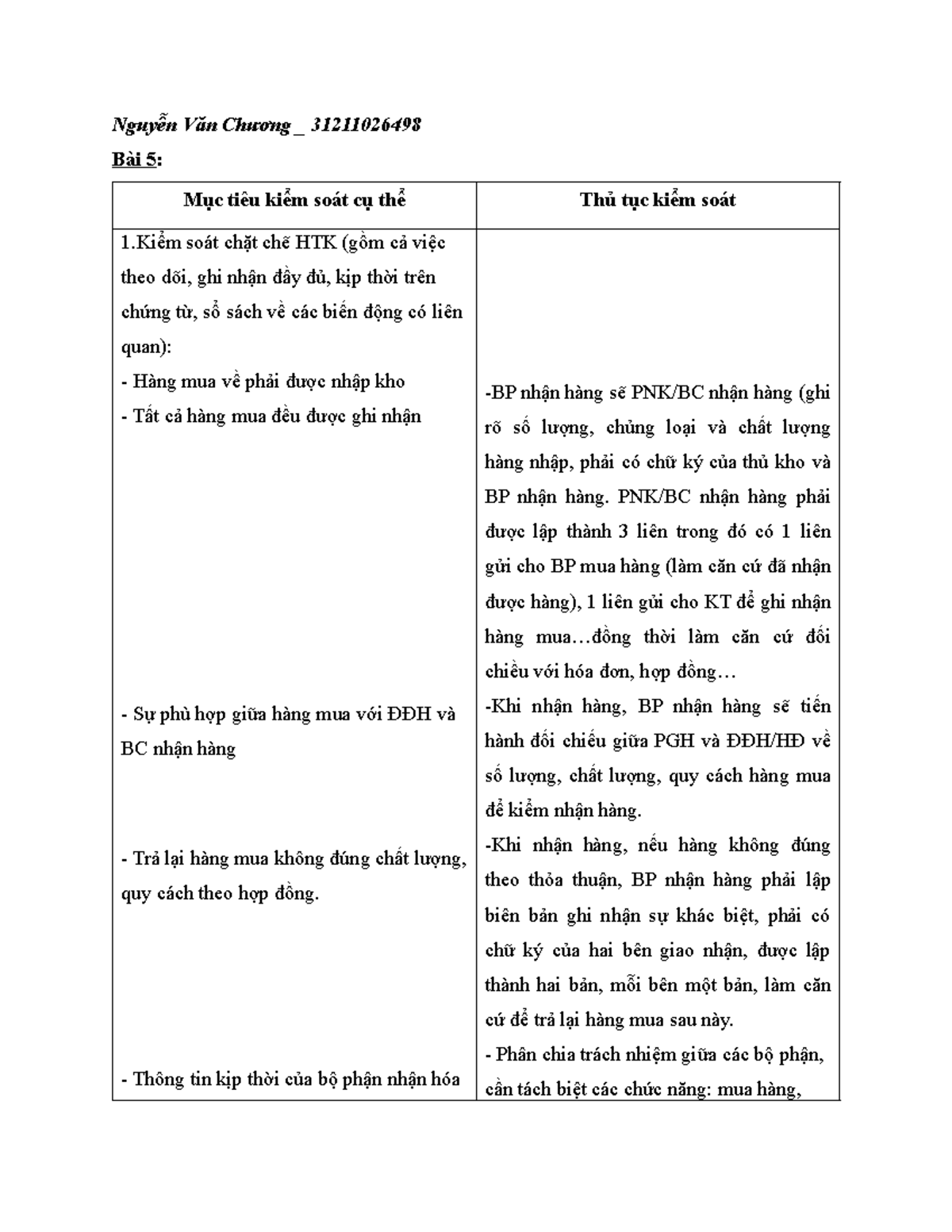 Bài tập cá nhân Chương 4 KSNB - Nguyễn Văn Chương _ 31211026498 Bài 5: Mục tiêu kiểm soát cụ thể ...