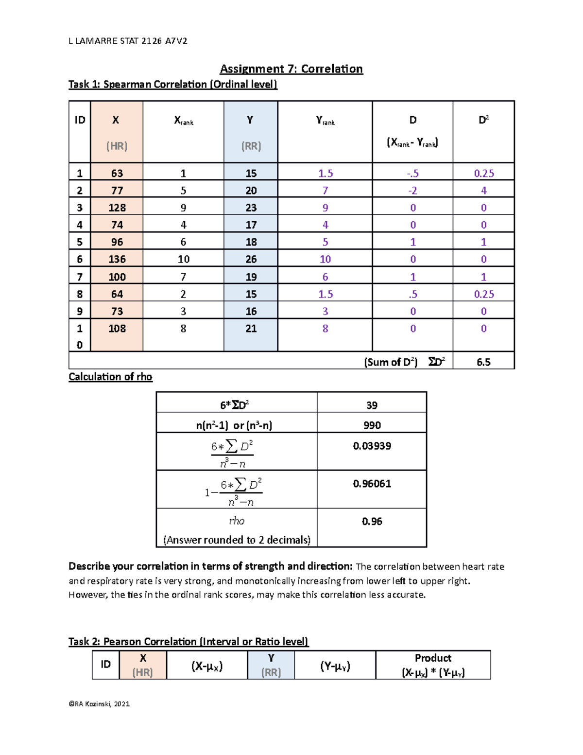 Assignment 7: Correlation - Assignment 7: Correlation Task 1: Spearman Correlation (Ordinal ...