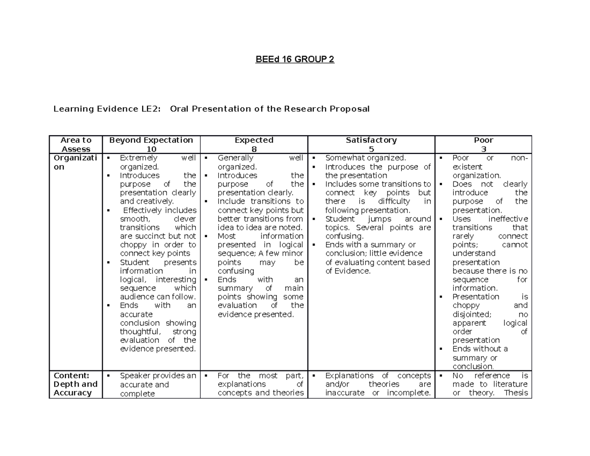 BEEd Group-2- Rubrics - Good - BEEd 16 GROUP 2 Learning Evidence LE2: Oral Presentation of the ...