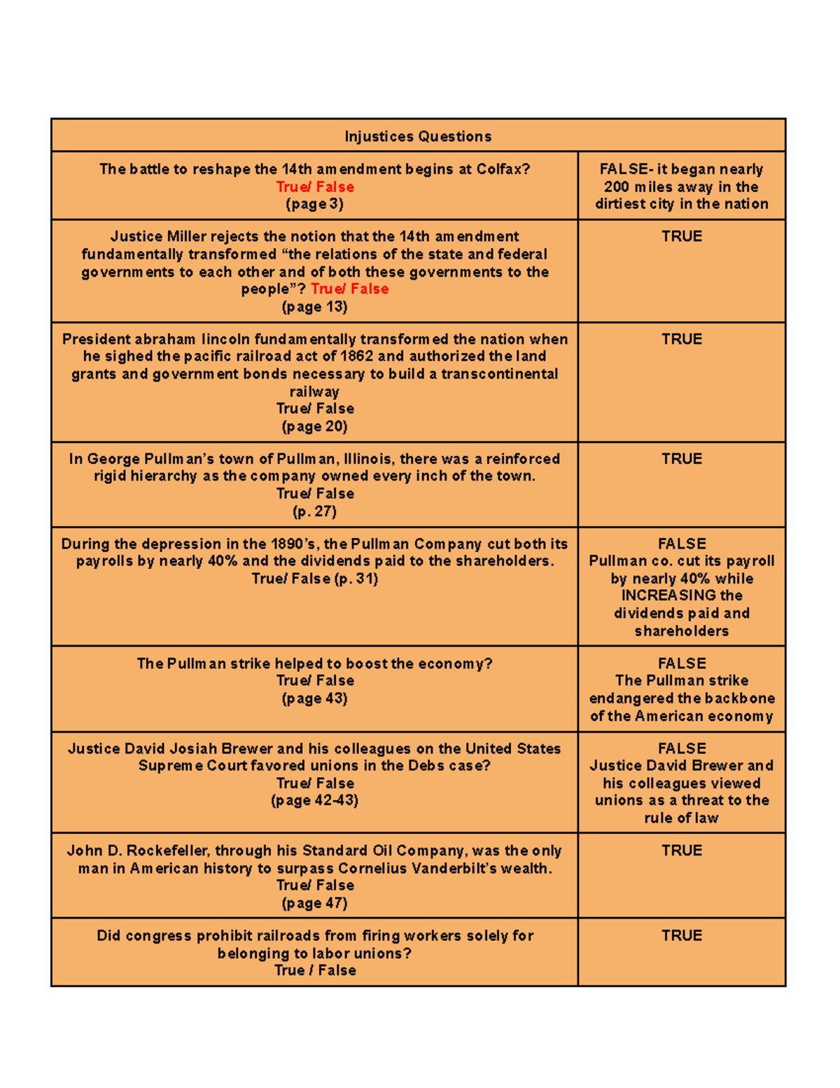 Final Exam POL 3223 Study Guide - Injustices Questions The battle to ...