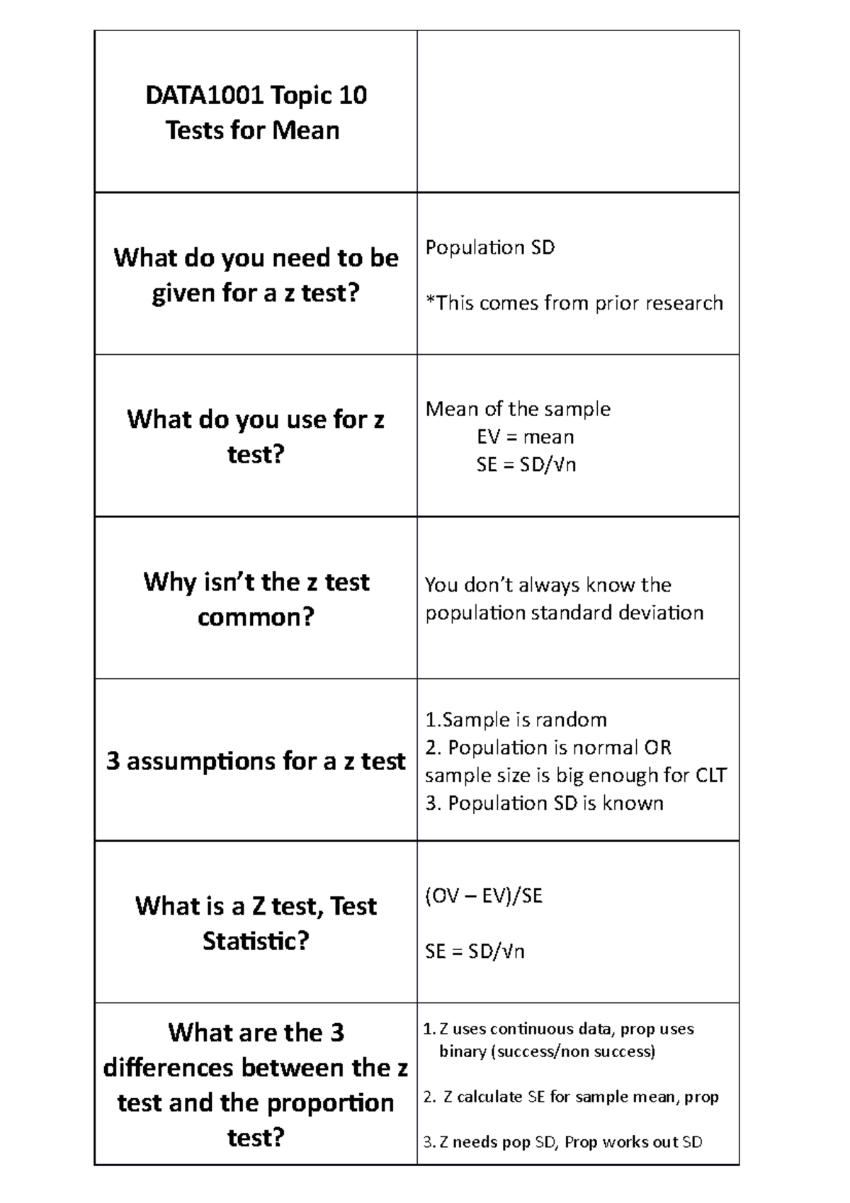 DATA1001 Topic 10 - Population is normal OR sample size is big enough ...