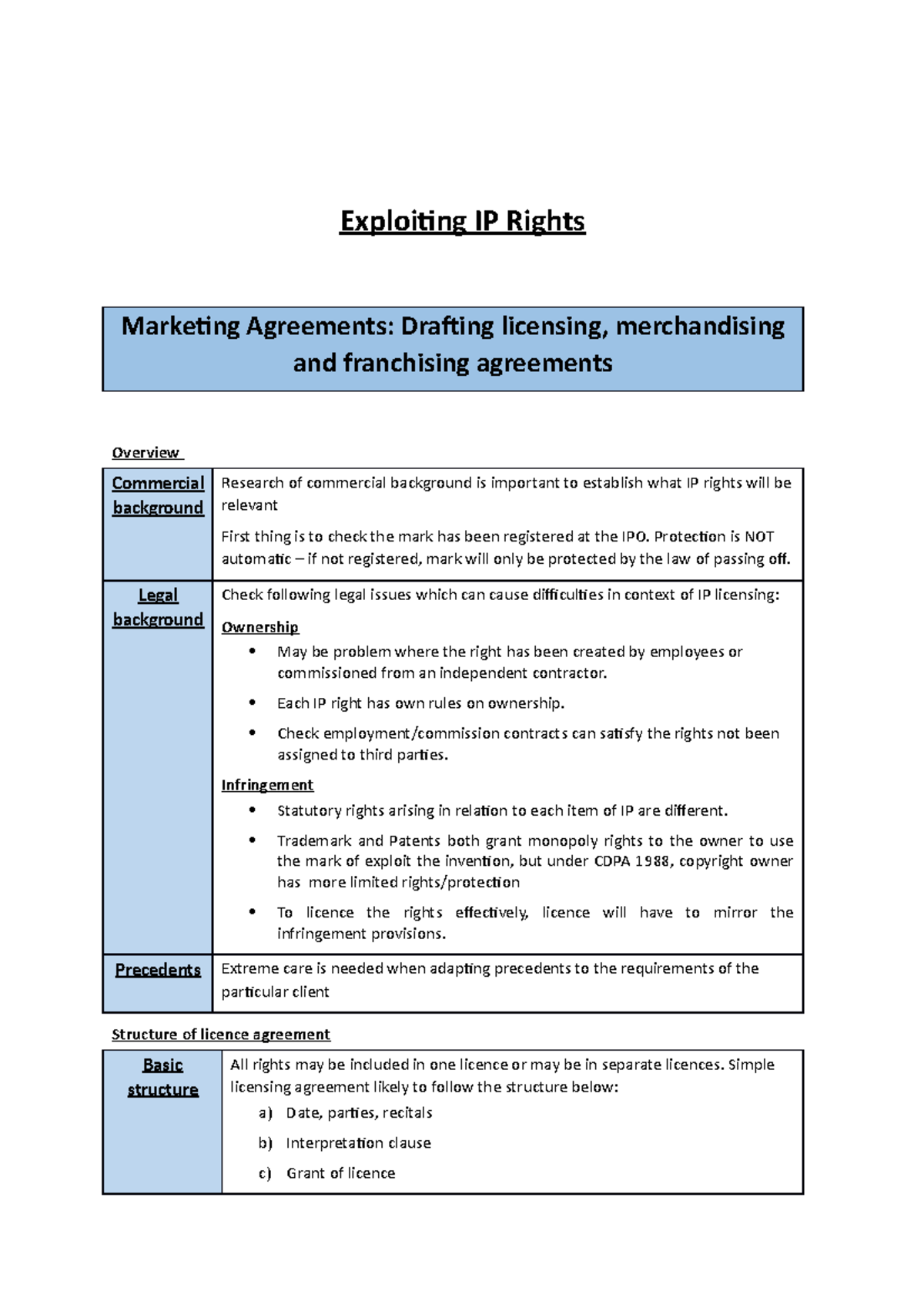 IP WS 7 notes - Exploiting IP Rights Marketing Agreements: Drafting ...