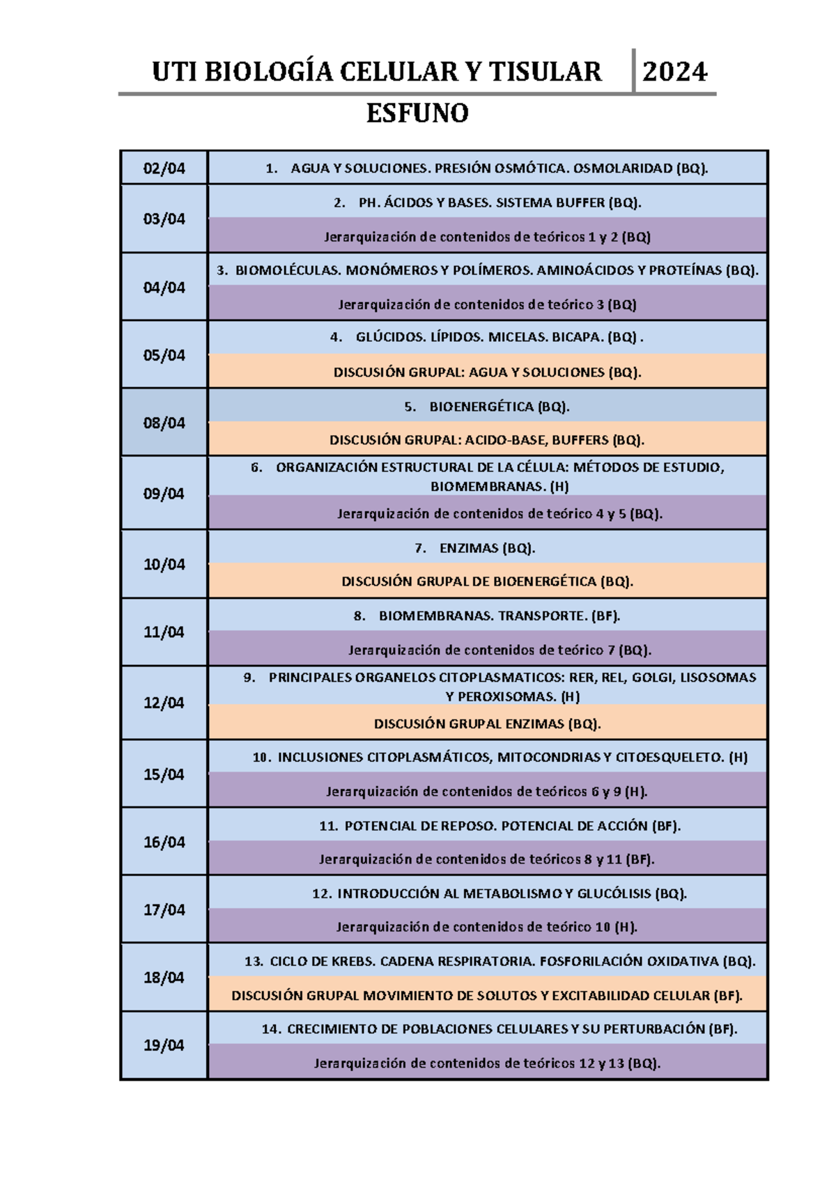 1 Biolog Ã­a Celular y Tisular 2024 - UTI BIOLOGÍA CELULAR Y TISULAR ...