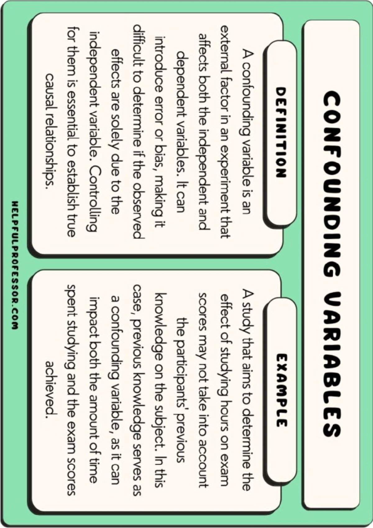 Extraneous and confounding - CONFOUNDING VARIABLES DEFINITION EXAMPLE A ...