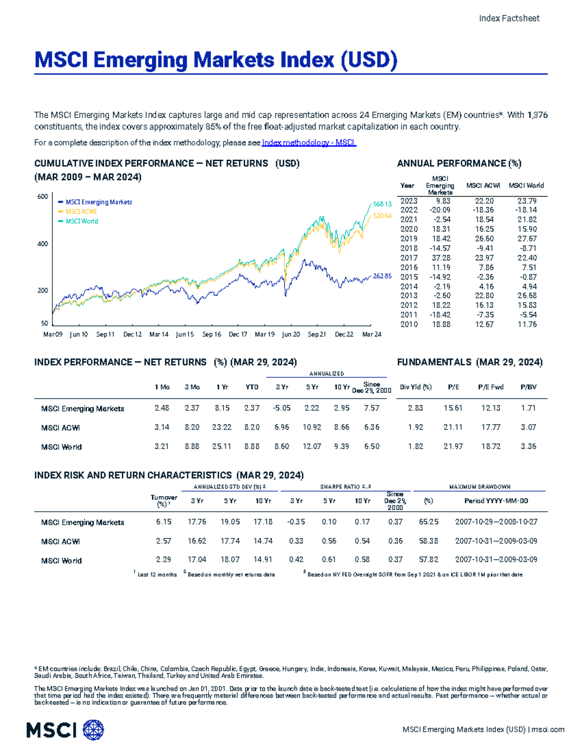 Tkaánksskijsjjsjjsssssqqqqqqqqqq - Index Factsheet MSCI Emerging Markets Index (USD) MSCI ...
