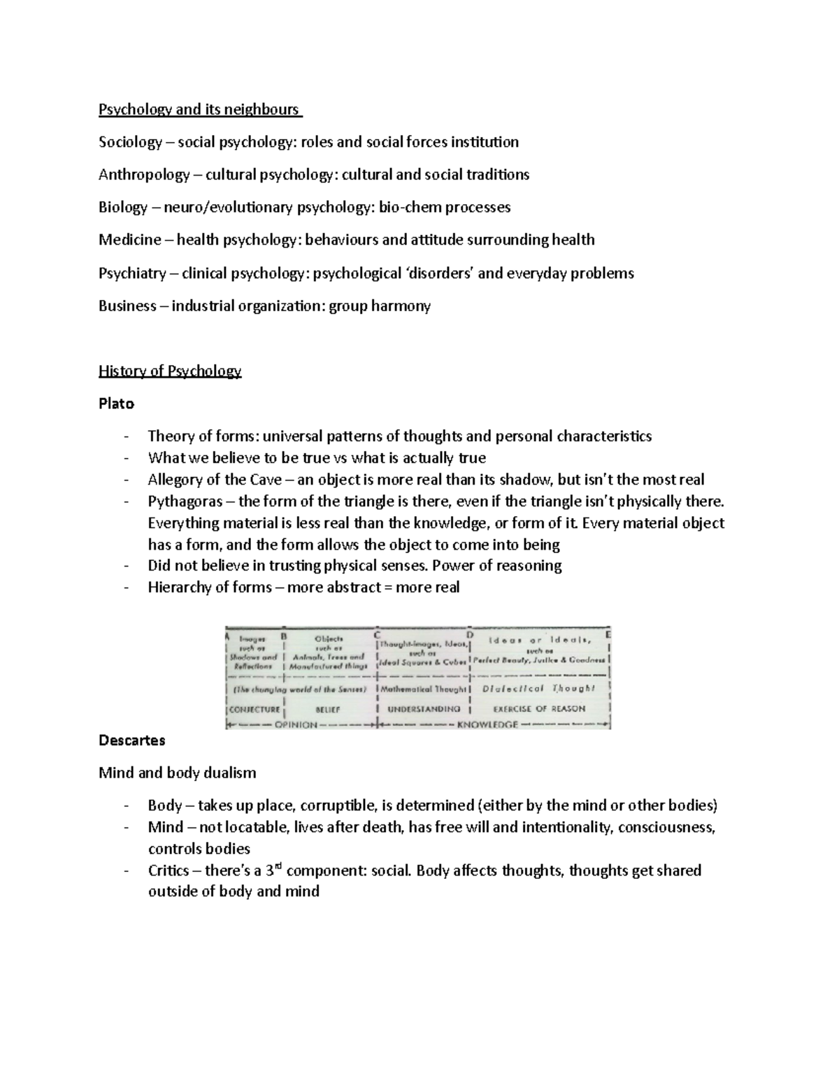 History of Psychology (Plato, Descartes, Locke, Kant, Wundt ...