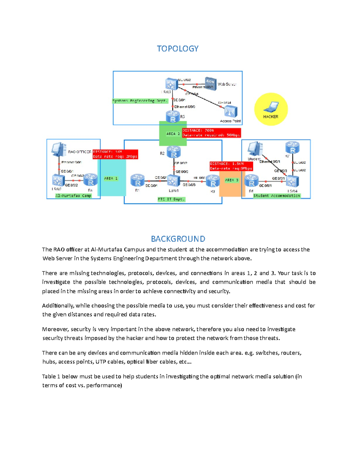 E NSP AS - network design - TOPOLOGY BACKGROUND The RAO officer at Al ...