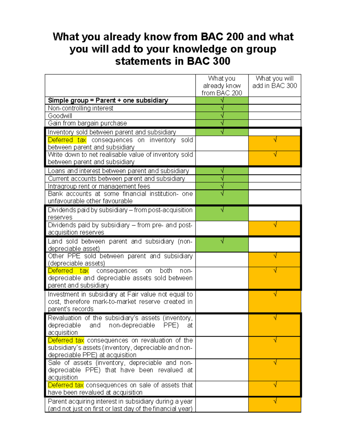 Consolidation topics, what's new and what's not - What you already know ...