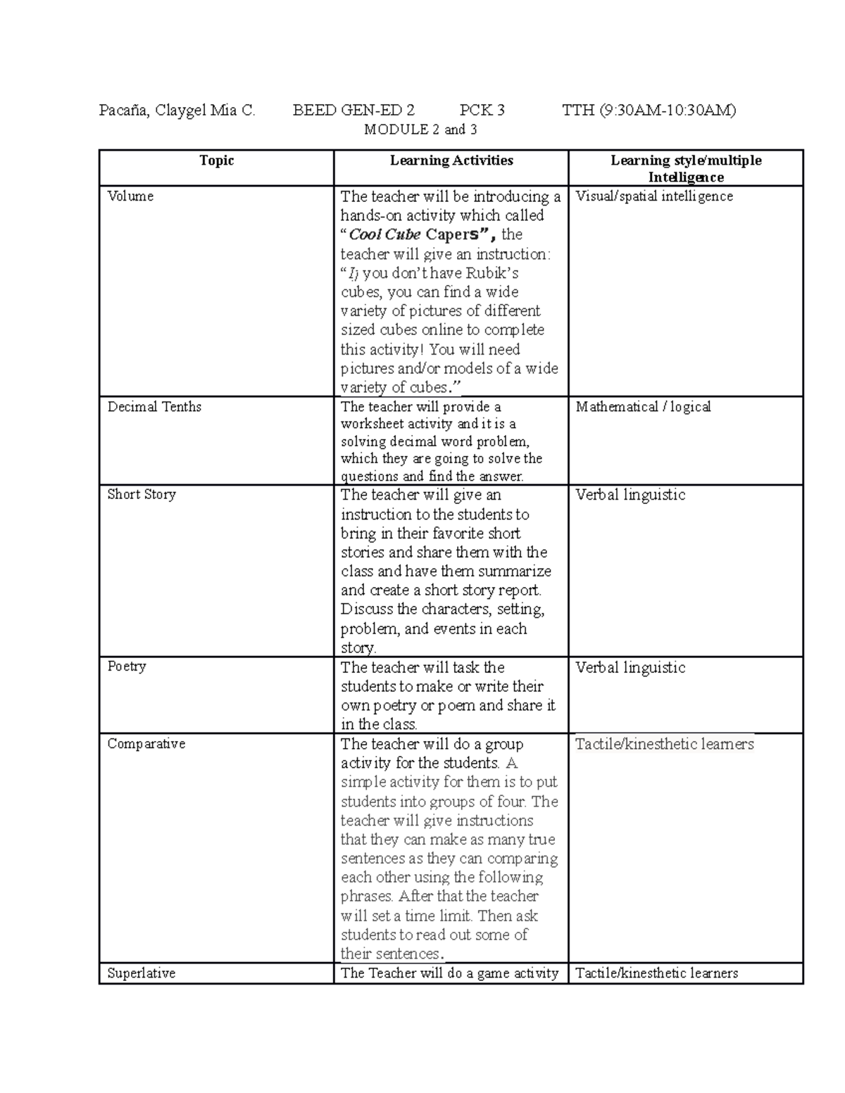 Module 2,3 - You can get some ideas. - Pacaña, Claygel Mia C. BEED GEN ...