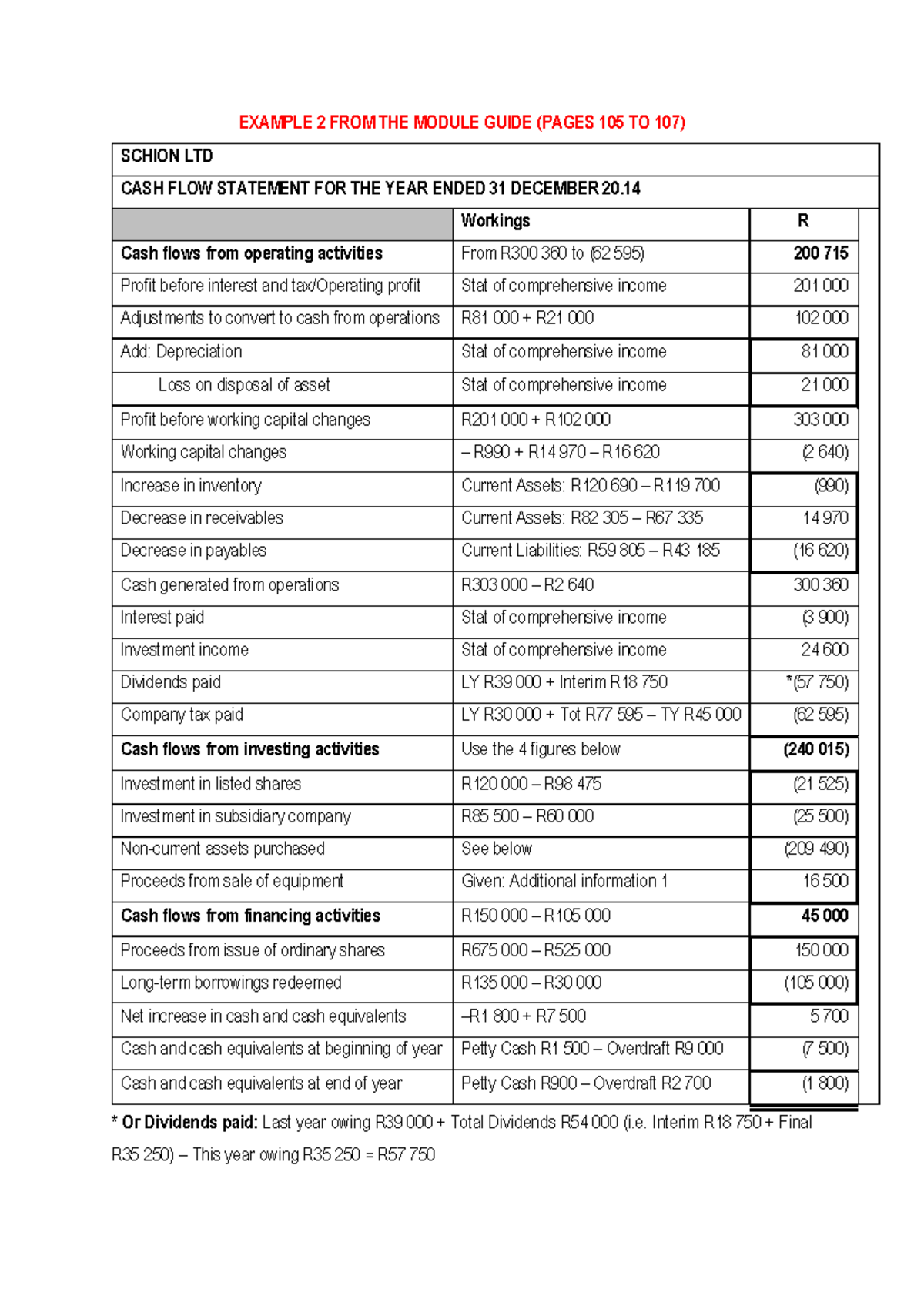 FIN REP & Analysis UNIT 4 Example 2 MEMO - EXAMPLE 2 FROM THE MODULE ...