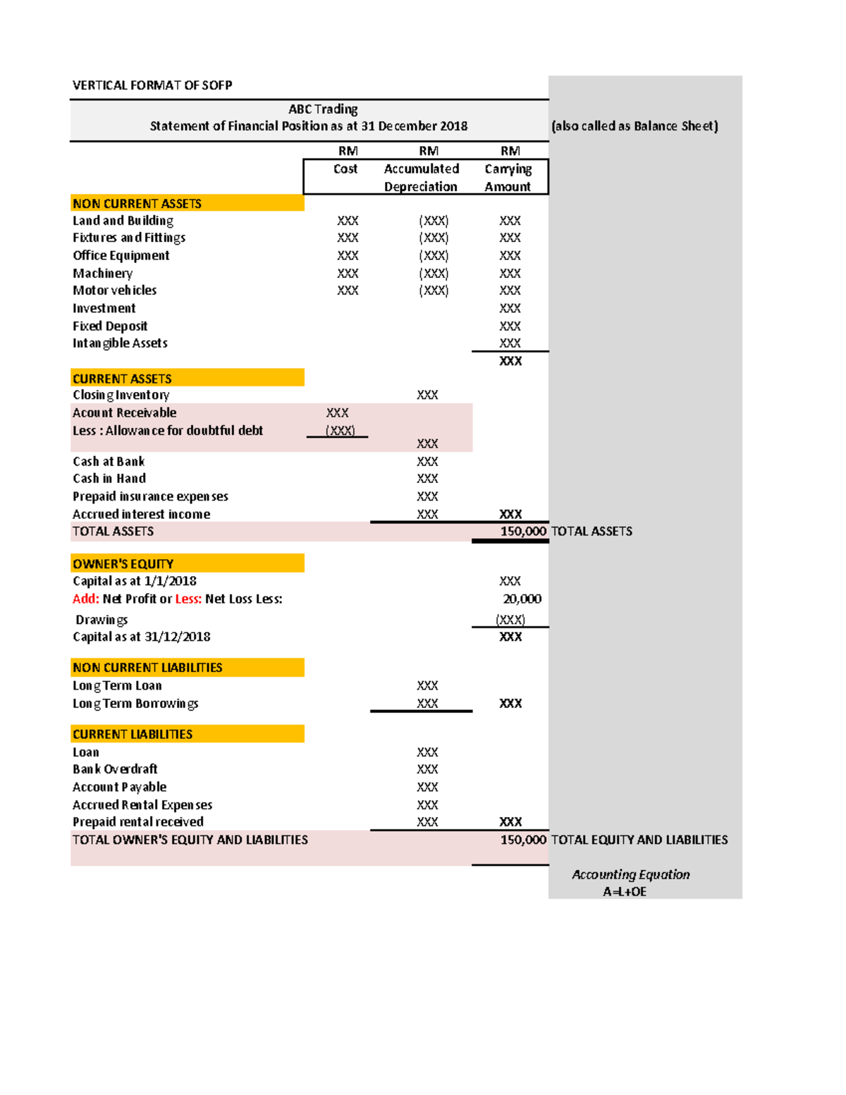 Sofp Format - No description required - (also called as Balance Sheet ...