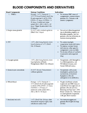RA 7719 - RA 7719 – National Blood Services Act of 1994 May 5, 1994 ...
