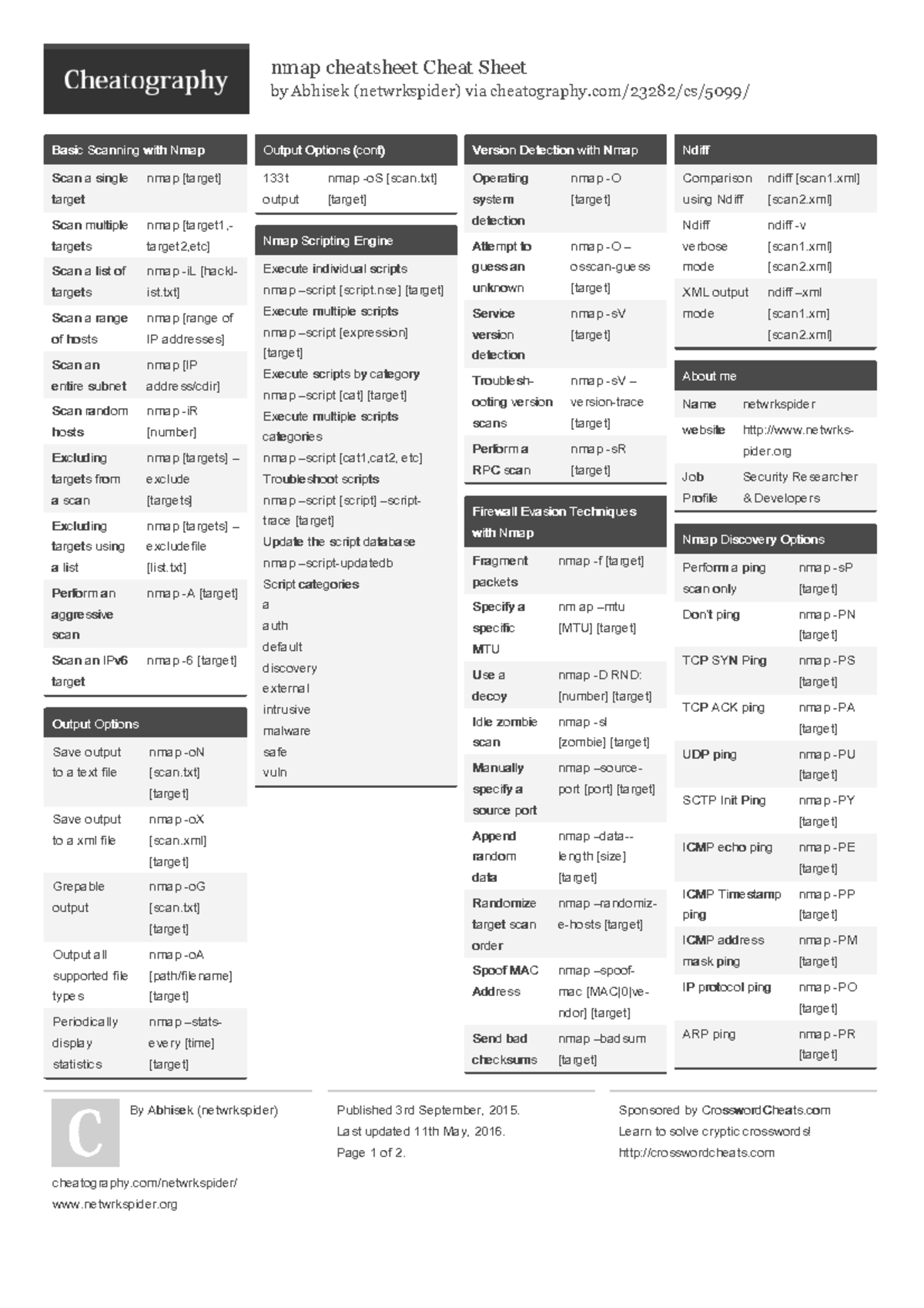 Netwrkspider nmap-cheatsheet - nmap cheatsheet Cheat Sheet by Abhisek ...