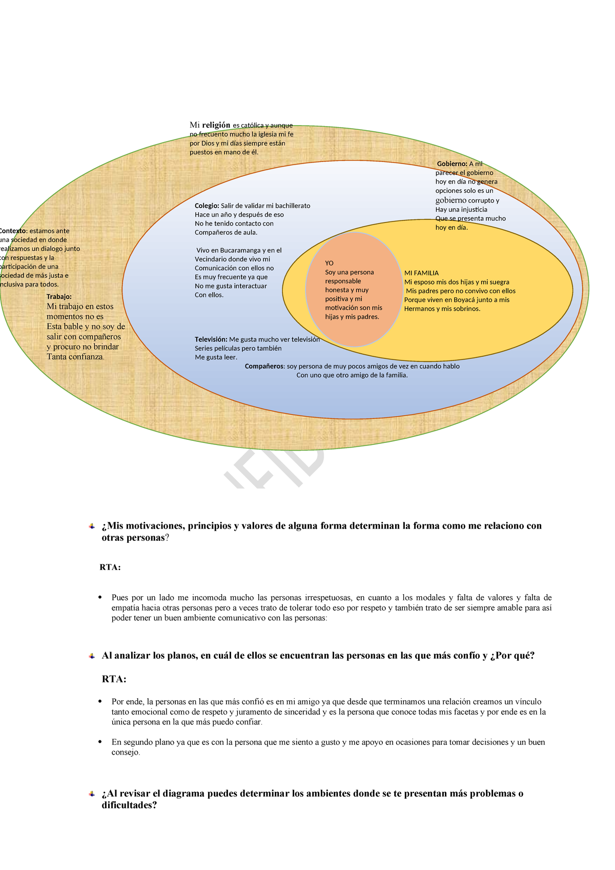 Diagrama - ¿Mis motivaciones, principios y valores de alguna forma ...