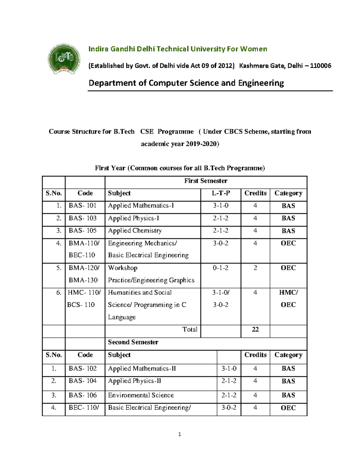 Igdtuw - Summary - Course Structure for B CSE Programme ( Under CBCS ...