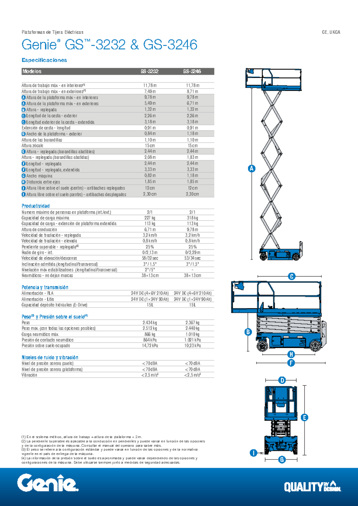 1. Ficha Tecnica Plataforma Genie GS3246 JED Services - Genie ® GS ...