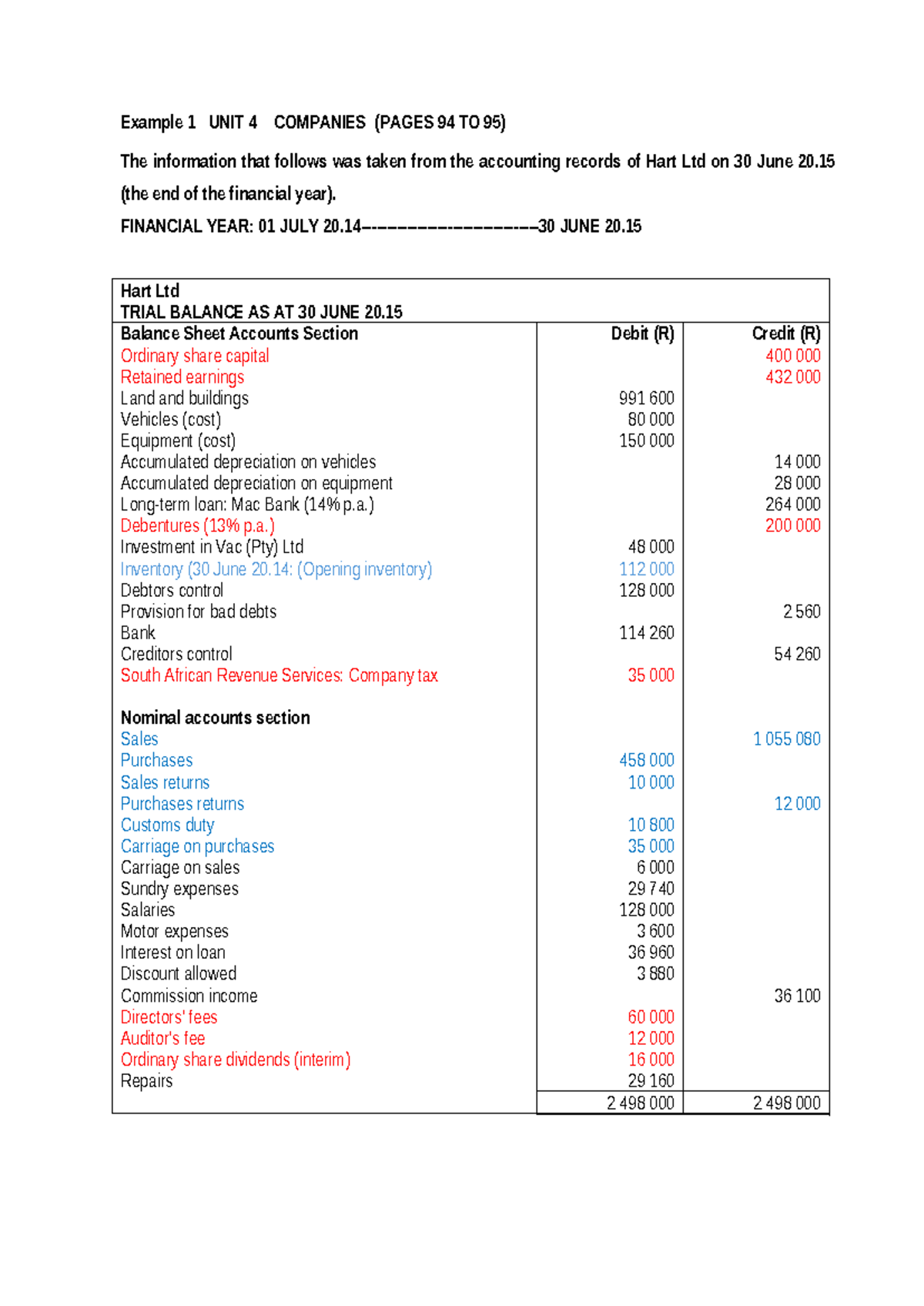 FIN REP & Analysis UNIT 4 Example 1 Question AND MEMO - Example 1 UNIT ...