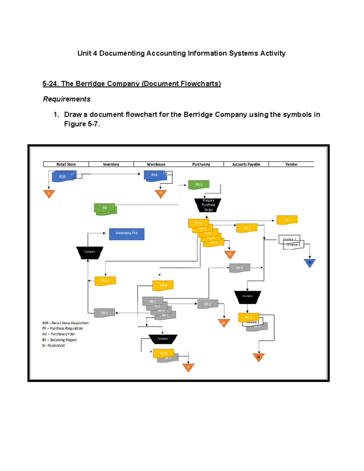 Unit 4 Documenting Accounting Information Systems Activity - The ...